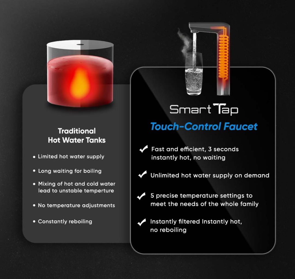 Smart Tap Landing en – Malaysia Best Indoor Water Purifier & Outdoor ...